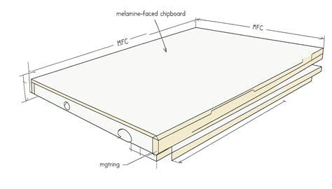 Cut To Size Mfc Elevates Efficiency Cut Edge Collect