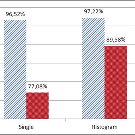 Comparison Of LDS And H LDS Descriptor Performance On Our Dataset Download Scientific Diagram