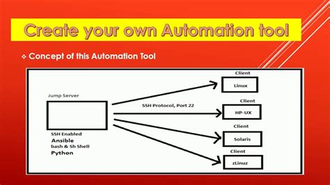 Create Your Own Automation Tool Using Ansible And Bash Shell Youtube
