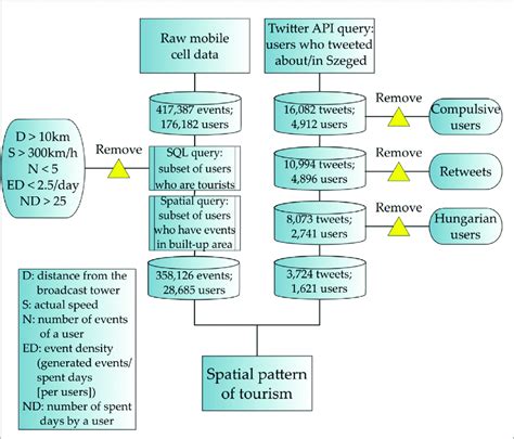 Data Acquisition And Processing Download Scientific Diagram