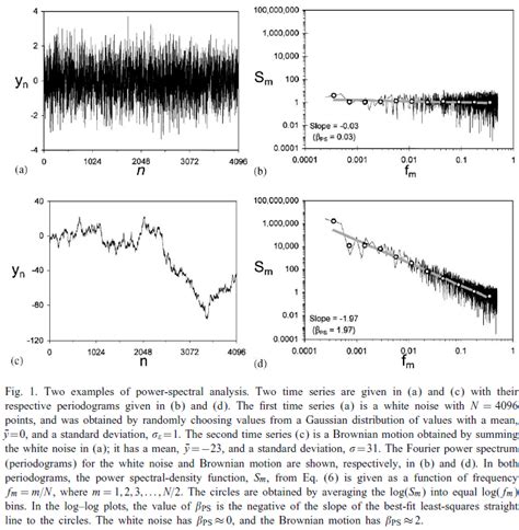 231 Questions With Answers In Dynamical Systems Science Topic