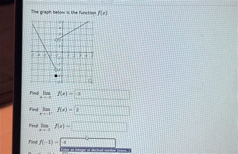 Solved The Graph Below Is The Function F X Chegg Com