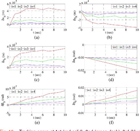 Figure 1 From Calibration Based Iterative Learning Control For Path Tracking Of Industrial