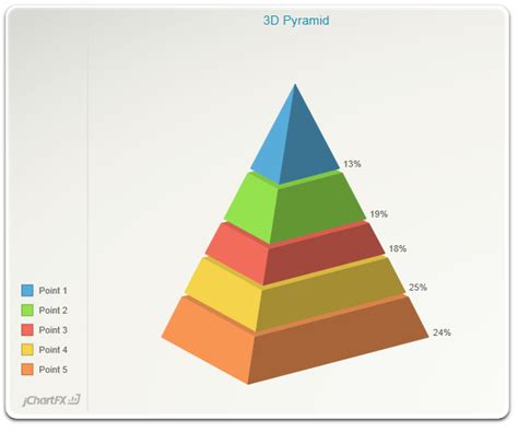 Jchartfx Data Visualization For Html5 Jquery And Javascript