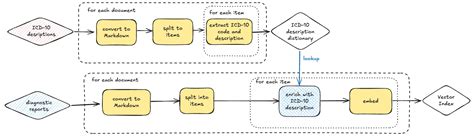 how to design customizable data indexing pipelines hackernoon