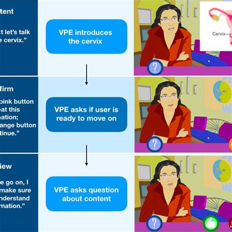 Dialogue Structure Sample Dialogue Navigation From Module To Review