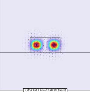 Mode Analysis For Electromagnetic Waveguides