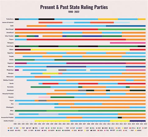 Guru Cingh On Linkedin Dataviz Datavizualization Hashbrown Meradesh Dataanalytics