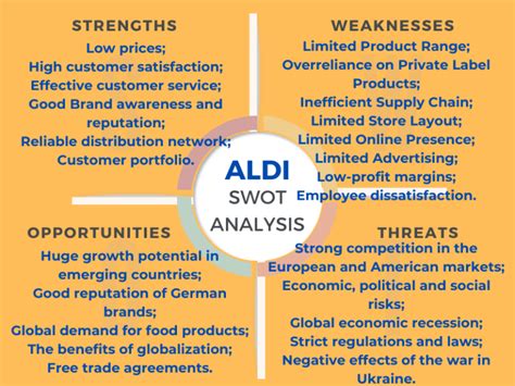Aldi SWOT Analysis 2024 SWOT Analysis Of Aldi Example