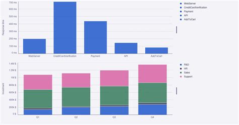 Unruffled 6rknyq Codesandbox Unruffled 6rknyq Codesandbox