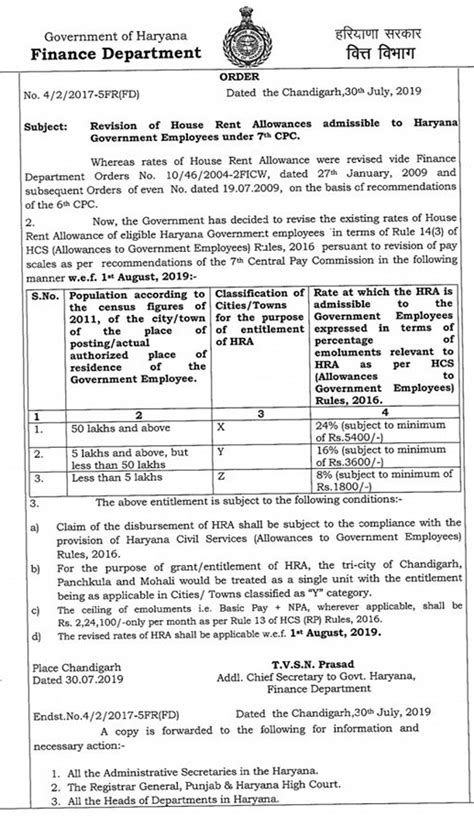 Haryana Education हरियाणा सरकार ने 7वे पे कमीशन के अनुसार मकान किराया भत्ता Hra का आधिकारिक