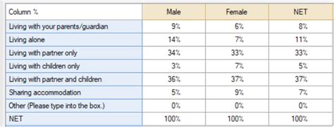 How To Modify Table Cells Using A Rule Q Help