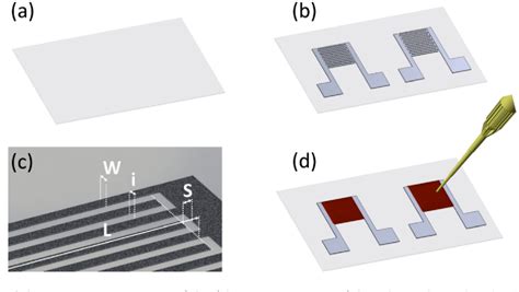 Figure 1 From Fabrication And Characterization Of Humidity Sensors Based On Graphene Oxidepedot