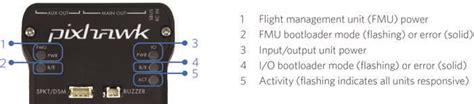 Pixhawk Overview Plane Documentation