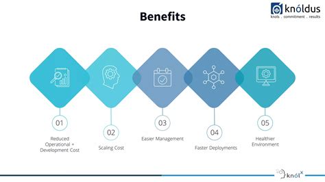 Serverless Architecture Ppt