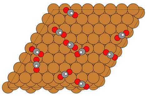 Atomic Simulation Environment How To Put Adsorbate On The Surface By Ase Matter Modeling