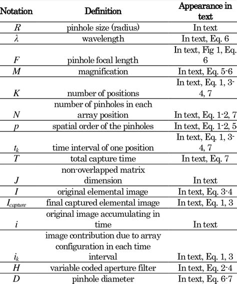 Notations And Parameters Download Table