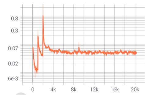 training speed · issue 6 · computational imaging acorn · github