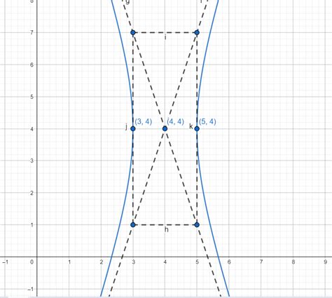 Classify The Conic Section And Write Its Equation In Standar Quizlet