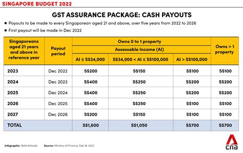 Gst Voucher How Much Cash Money Will I Receive Hardwarezone Forums