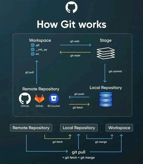 aizaz ahmed 🔥 expert wordpress web developer on linkedin check out this informative diagram