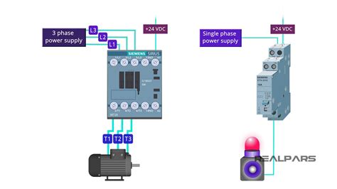 What Is A Contactor Contactor Basics And Applications Realpars