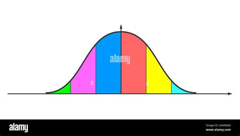 Gaussian Or Normal Distribution Graph Bell Shaped Curve Template For Statistics Or Logistic