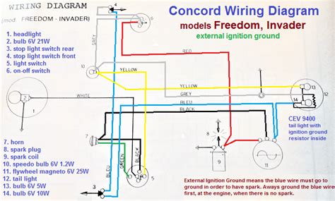 Concord 4 Programming Chart Ponasa