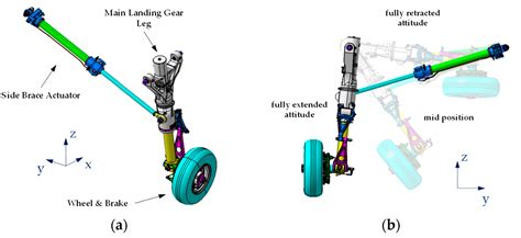 Vibration Qualification Campaign On Main Landing Gear System For High