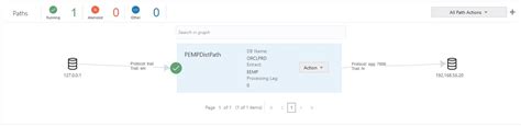 Migrate Oracle Goldengate Classic To Microservices All Dba