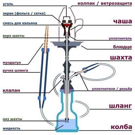 Табак для кальяна без никотина