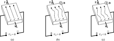 Figure 1 From Analysis Of Position Estimation Error In Signal Injection Sensorless Control