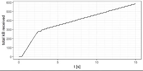 Esp Audio Project Part I Internet Radio With I S Dac