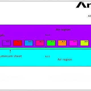 Finite Element Model Download Scientific Diagram