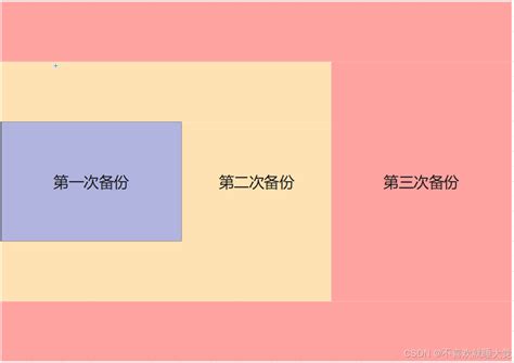 Mysql——备份与恢复mysql冷备份恢复 Csdn博客