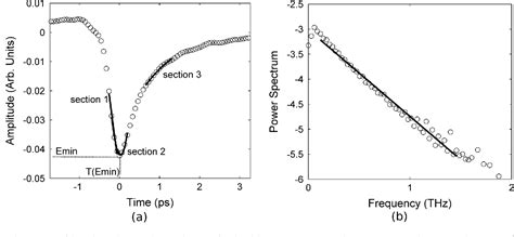 Figure 4 From Classification Of Terahertz Pulsed Imaging Data From