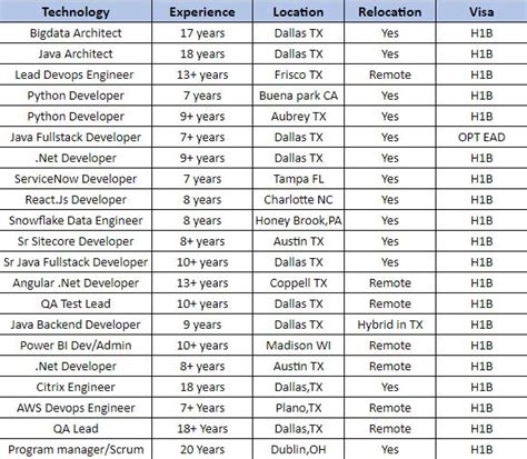 Vineeth Atoli On Linkedin Updated C2c Bigdata Java Python Python