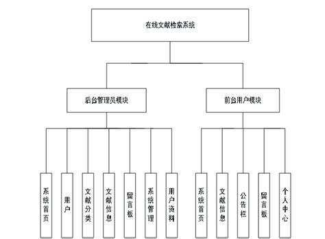 基于springbootvue的在线文献检索系统设计和实现源码论文部署讲解等基于springbootvue刷题文献综述 Csdn博客