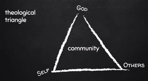 Theology Quiz Flashcards Quizlet