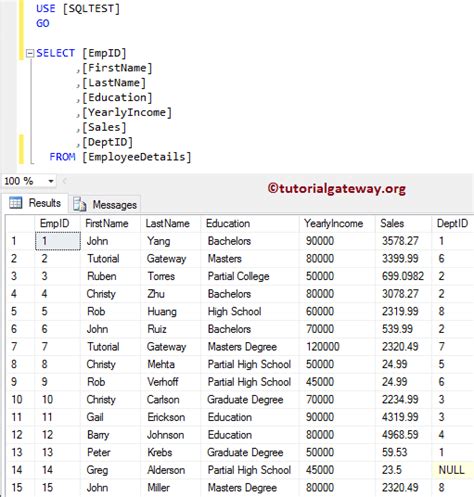 Difference Between Cte Temp Tables Derived Tables