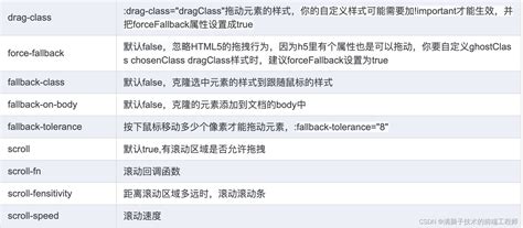 Js拖拽 和 Vue Draggable 两种方法实现拖拽功能（案例二）vue2 Vuedraggable D3js 拖拽连线 Csdn博客