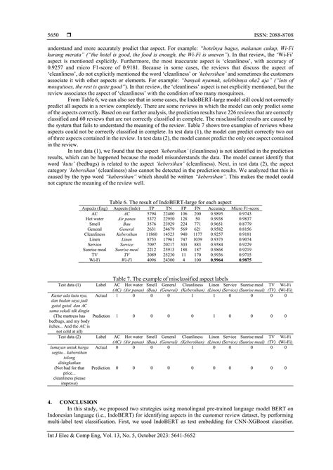 Multi Label Text Classification Of Indonesian Customer Reviews Using Bidirectional Encoder