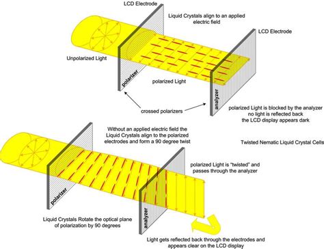 Embedded Design Energy Efficiency With Lower Power LCD Operation Embedded