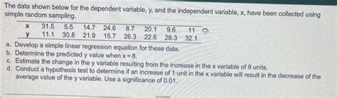 Solved The Data Shown Below For The Dependent Variable Y Chegg Com