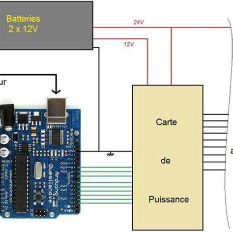 Schéma global de la partie commande Download Scientific Diagram