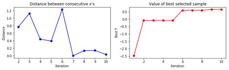 Bayesian Optimization Martin Krassers Blog