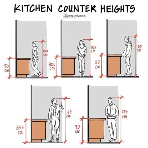 Counter Height Vs Bar Height Understanding The Ideal Measurements Georgeconstruction