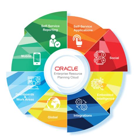 Streamline Your Operations With Oracle Cloud Erp Nexinfo