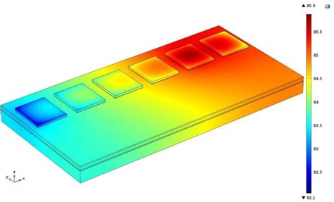 Temperature Profile Of Si Model With Heatsink Not Visible Download