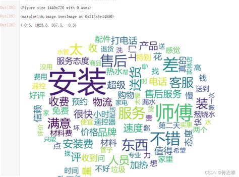 基于python文本挖掘的电商产品评论数据情感分析报告文本挖掘电商评论 Csdn博客